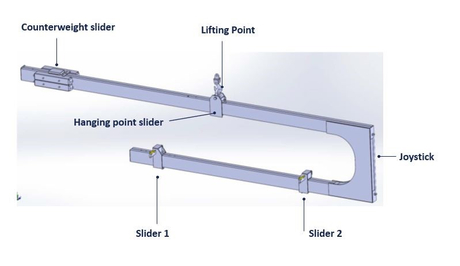 Types of the U arm for loading and unloading of glasses - Qingdao Toyo ...